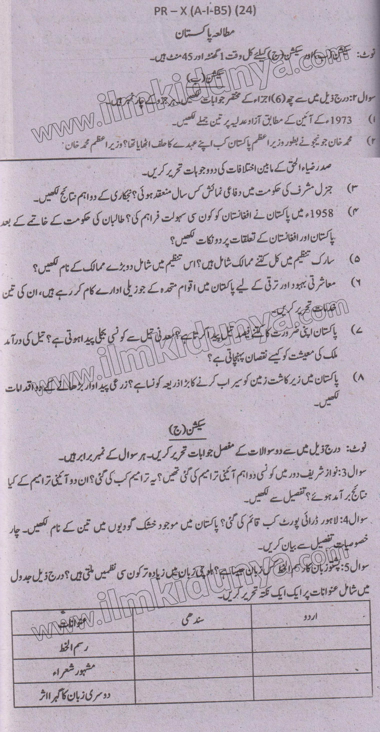 Past Paper 2024 10th Class Peshawar Board Pak Studies Subjective