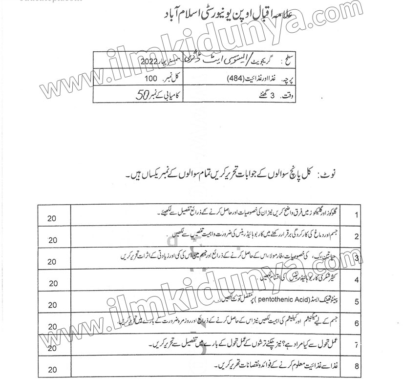 Past Papers 2022 Allama Iqbal Open University BA Food & Nutrition 484