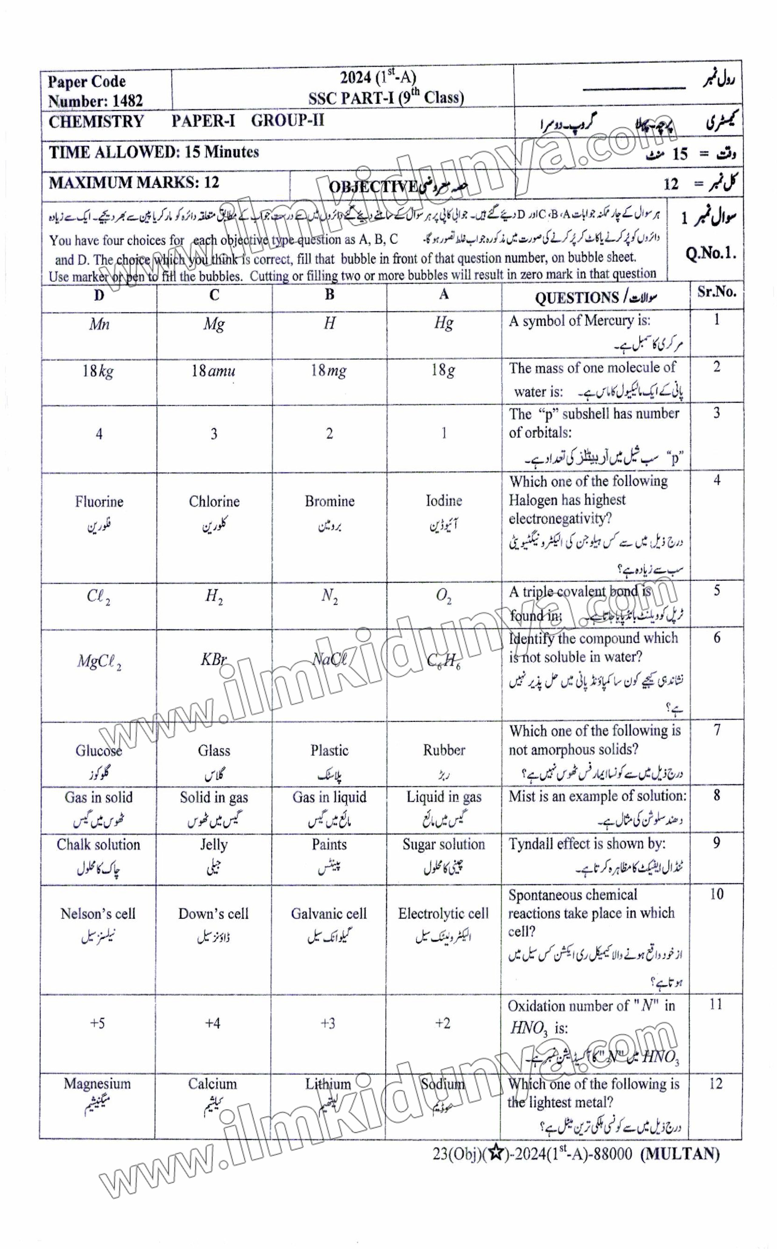 Past Paper 2024 Multan Board Class 9th Chemistry Group II Objective